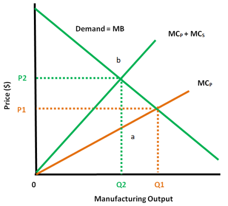 IIn traditional microeconomic analysis, market equilibrium for a ...