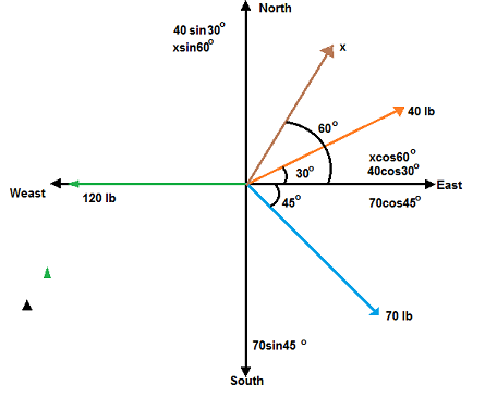 The 3 ropes are attached at the same height to a post. Each rope is ...