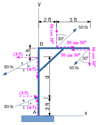 If d = 4 ft, what is the net moment due to the forces shown with ...
