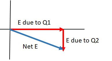 Two charges are positioned as shown below. What is the electric field ...