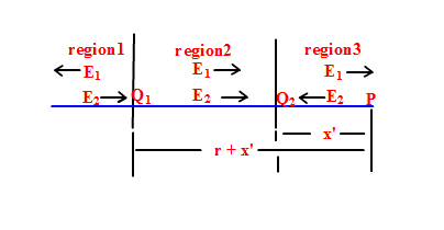 A positive point charge Q_1 = 3.53E-5 C is fixed at the origin of the ...