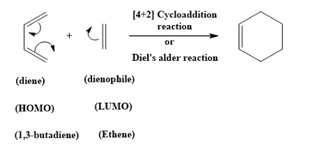 Show that a thermal suprafacial addition is symmetry allowed in a (4 ...