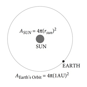 Many forces in nature obey the inverse square law, including gravity ...