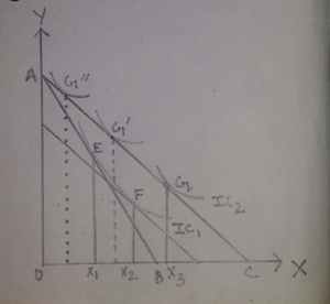 Draw the appropriate diagram, and use it to explain the logical steps ...