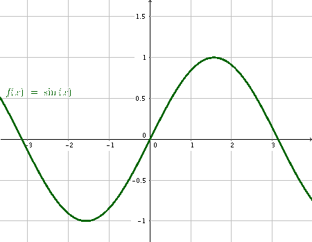 1. State Newton's Method Formula and draw a graph to illustrate how the ...