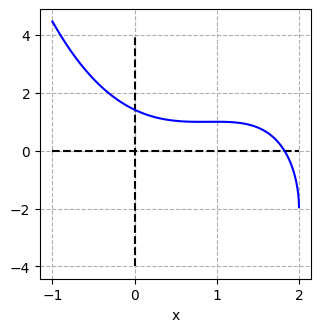 Use Newton's method to find all solutions of the equation correct to ...