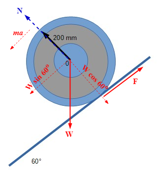 The 10-kg wheel is released from rest on the 60 degrees incline and ...
