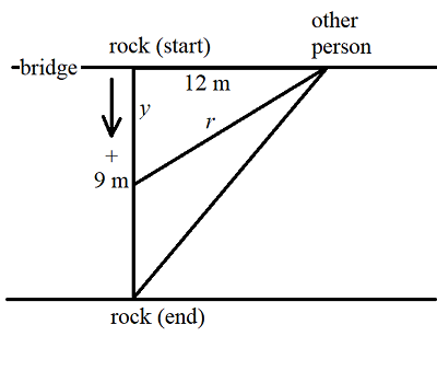 A rock is dropped straight off a bridge that is 9 meters above the ...
