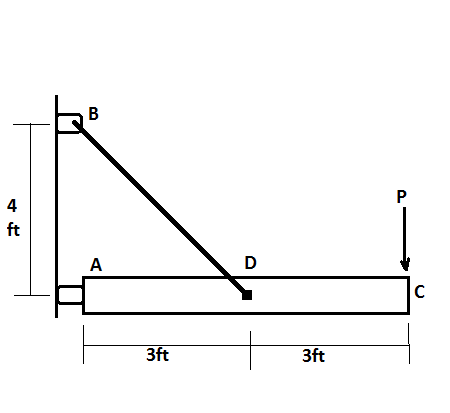 The rigid pipe is supported by a pin at A and an A-36 steel guy wire BD ...