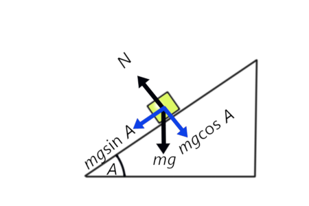 A frictionless inclined plane has a length of 25 m and has a vertical ...