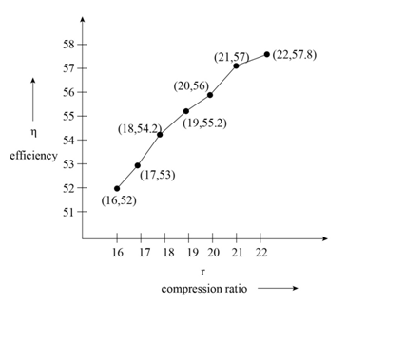 An air-standard Diesel cycle operates with a beginning pressure of 14.7 ...