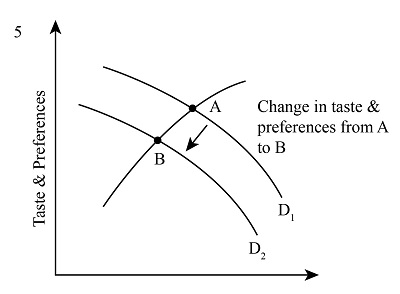 Freihofer's Bread is a normal good produced by Freihofer Bakery. using ...