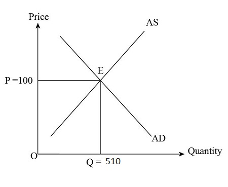Answer the following questions given the information below: Aggregate ...