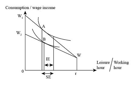 Suppose you have 24 hours per day that you can allocate between leisure ...