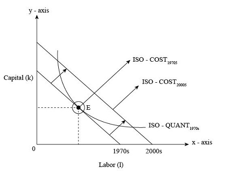 During the last 30 years computers have changed most production ...