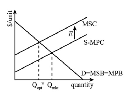 Consider a hypothetical market for paper. you are given the following ...