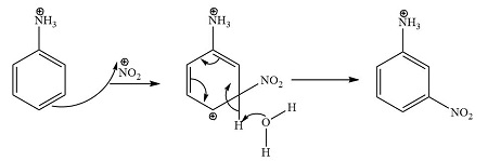 Using curly arrows show the mechanism which leads to the formation of ...