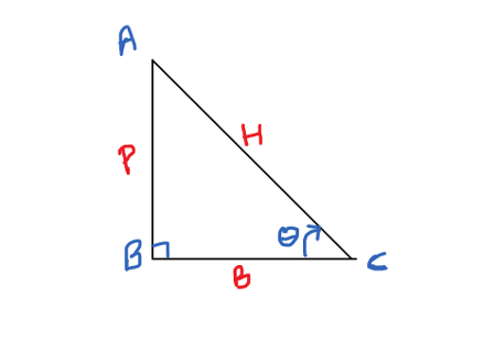 Solve the following equation to obtain a numerical value of x: \sin ...