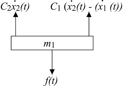 Write the equations of motion for the system shown below. | Homework ...