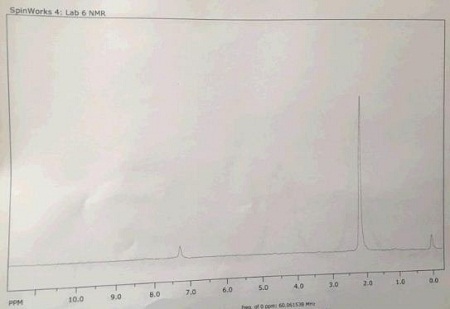 On the NMR spectrum below draw the molecule the spectrum represents ...