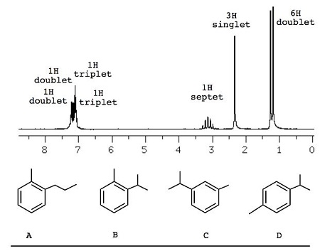 Which compound has the following nmr spectrum? [{Image src ...