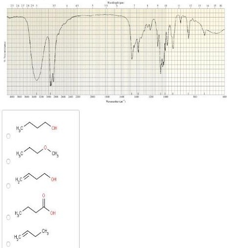 One of the following compounds is responsible for the IR spectrum shown ...