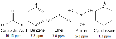 The following compounds all show a single line in their ^1H NMR spectra ...