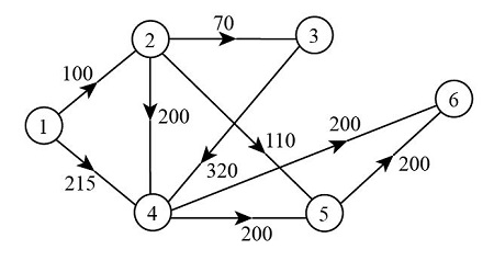 Find the shortest route from Node 1 to Node 6. - total distance = 350 ...