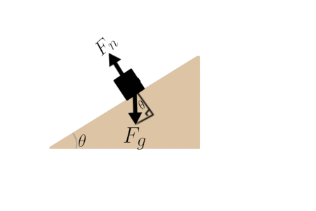 A box of mass m is placed on an inclined plane of angle \theta (i) If ...