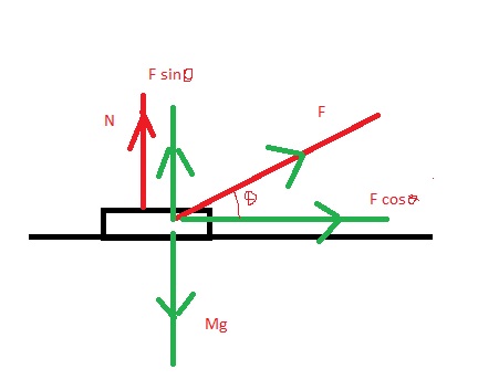 A 23 kilogram suitcase is being pulled with a constant speed by a ...