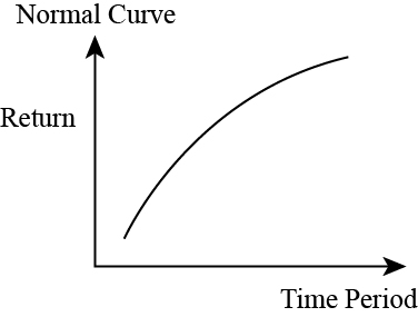 Explain and diagram a treasury yield curve. How would I use the ...