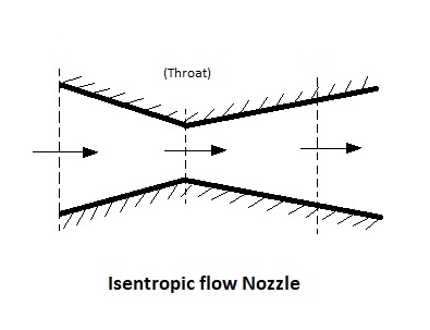 Dry CO2 is sucked into a high speed isentropic flow nozzle from an ...