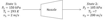 An adiabatic nozzle receives air at 20 Deg C, 150 kPa, and 2 m/s. The ...