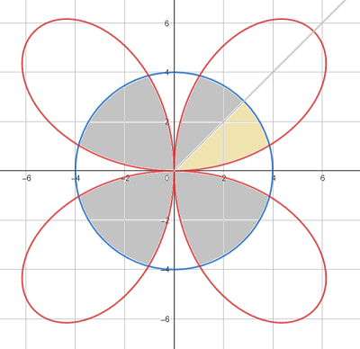 Use a graphing utility to graph the polar equations. Find the area of ...