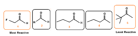 Rank the following aldehydes and ketones from most reactive to least ...
