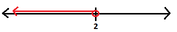 What would an equation like x>=30 or x