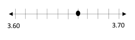 Write the value of the point on the number line. 3.60 to 3.70 ...