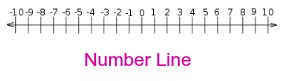 How do you graph all real numbers? | Homework.Study.com