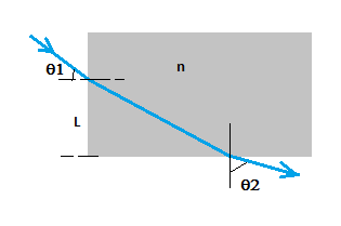 A light ray enters a rectangular block of plastic at an angle \theta_1 ...