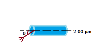 Determine the maximum angle for which the light rays incident on the ...
