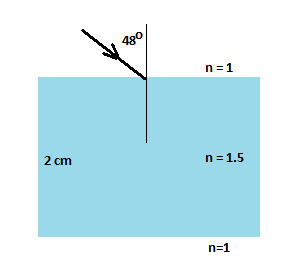 A parallel slab of glass is 2 cm think and has an index of refraction ...