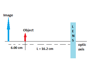 The figure shows an object (height 3.35 mm) and its image formed by a ...