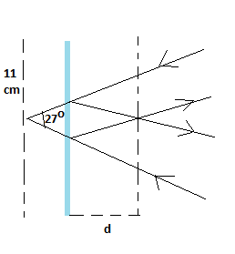 Two rays of light converge towards each other as shown in the figure ...