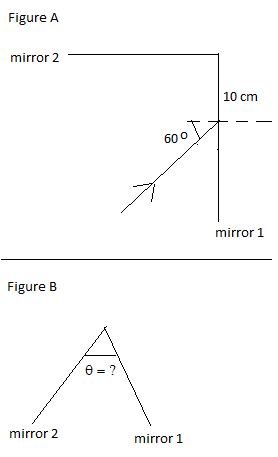 1. Figure A shows two mirrors at right angles. Light strikes one mirror ...