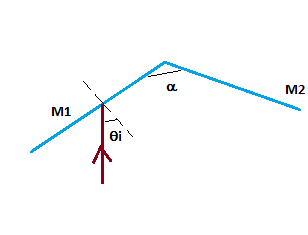 Assume all angles to be exact. Two plane mirrors, M_1 and M_2, are ...