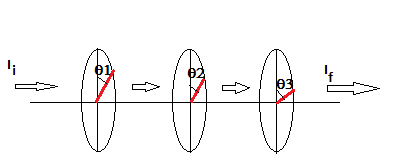 Three polarizers, centered on a common axis and with their planes ...