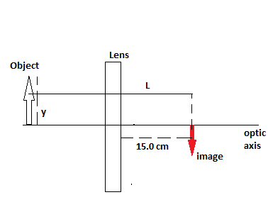 Figure shows an object and its image formed by a thin lens. Assume y ...