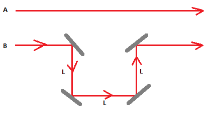 Two waves A and B, both of wavelength \lambda = 36.1 \space cm, are ...