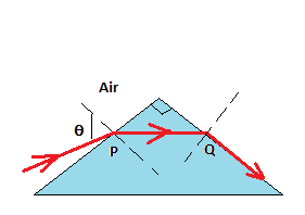 In the figure below light enters a 90^\circ triangular prism at point P ...