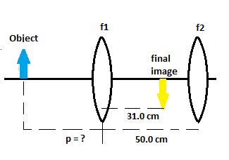 Two converging lenses having focal lengths of f_1 = 12.0 cm and f_2 ...